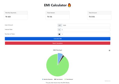 github aiman shafi emi calculator a simple emi calculator with boostrap5 javascript and highcharts
