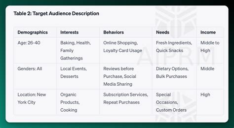 Why You Should Use Chatgpt To Create A Content Calendar · Aiprm