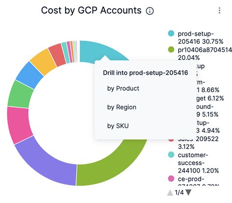 Gcp Cost Dashboard Harness Developer Hub