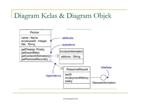Use Case Class Object Pdf