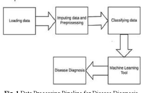 Figure 1 From Hepatitis Detection Leveraging Logistic Regression Svm