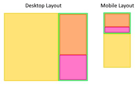 Css Flexbox Two Elements On Top Of Each Other In Flex Direction Row Stack Overflow