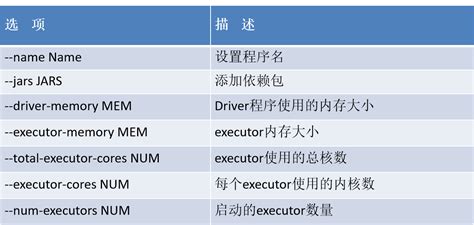 学习笔记spark（五）—— 配置spark Idea开发环境nfigoption Some Value