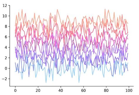 Github Dantakivapeplot Matplotlib Extension For Vaporwave Aesthetics Vaporwave Github