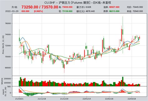 Python量化投资——金融数据最佳实践 使用qteasytushare搭建本地金融数据仓库并定期批量更新【附源码】tushare 本地数据库 Csdn博客