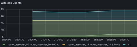 How To Stack Two Query Values Onto One Graph Influxdb Grafana Labs Community Forums