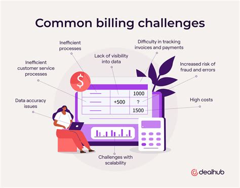 What Is Automated Billing Dealhub