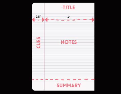 Cornell Note Taking Method The Ultimate Guide To Cornell Notes