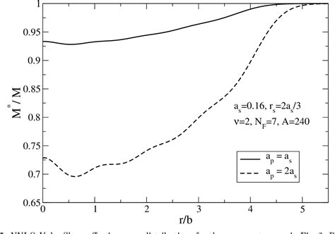 Figure 5 From The Kinetic Energy Density In Kohnsham Density