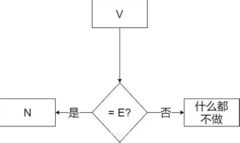 理解乐观锁与悲观锁：cas原理及其实现 Csdn博客