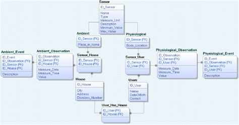 Global Infrastructure Data Model Download Scientific Diagram