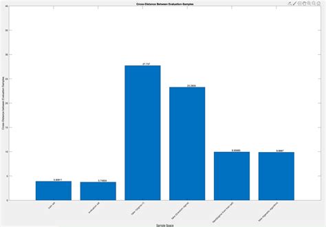 Github Celikmustafa Data Generation Synthetic Data Generation From A Single Sample