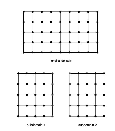 Domain Decomposition For A Vertex Centered Discretization The Grey Download Scientific Diagram