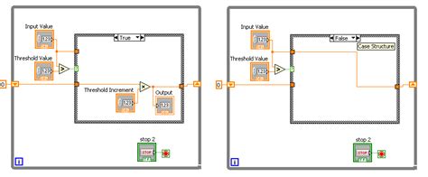 How Do You Use Shift Registers To Increment Values Ni Community