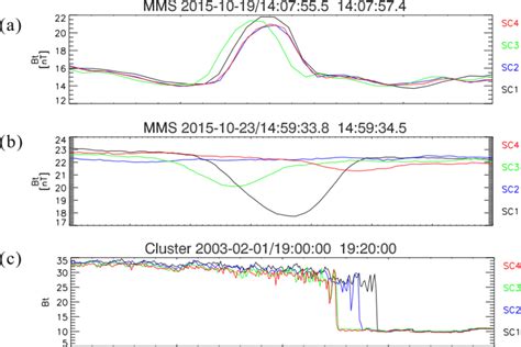 A Example That All Spacecraft Can Be Seen In A Same Structure And