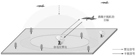Interference Signal Waveform Optimization Method Based On Reinforcement