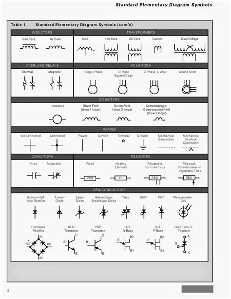 Single Phase Wiring Diagram Symbols At Georgia Kirsova Blog