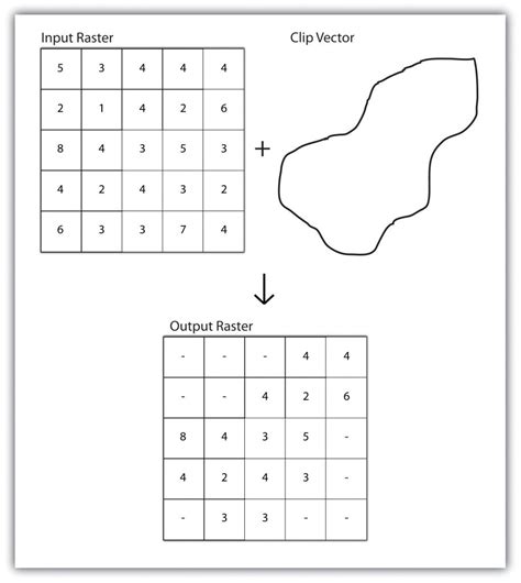 Raster Data Models Geographic Information Technologies