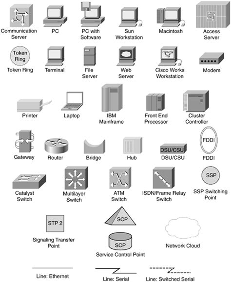 Icons Used In This Book Signaling System No 7 Ss7 C7 Protocol