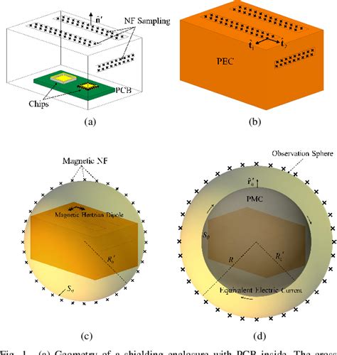 Figure 1 From Modeling Radiated Emissions From Pcbs In Shielding Enclosures Based On A Numerical