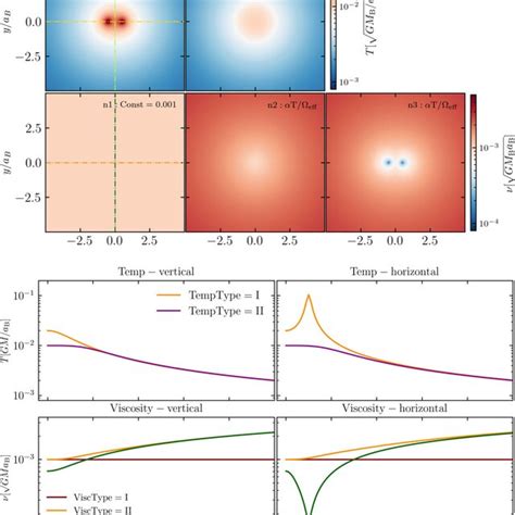 2d And 1d Illustrations Of The Equilibrium Temperature Profiles And