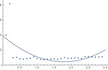 Nonlinear Trouble Fitting With NonlinearModelFit Mathematica Stack Exchange