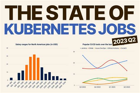 Vikrant Mane On Linkedin Whats The Salary Range For A Kubernetes