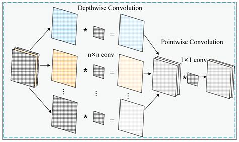 Dp Yolo A Lightweight Real Time Detection Algorithm For Rail Fastener Defects