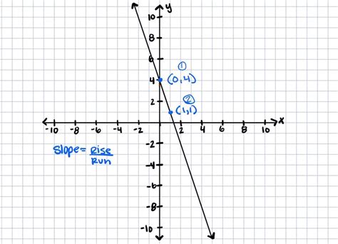 Solveddraw A Line Representing The Rise And A Line Representing The
