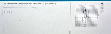 Solved Use The Graph Of The Function F Shown To The Right To Chegg