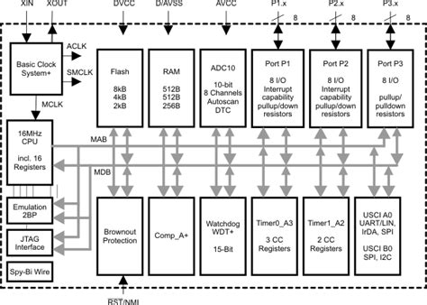 MSP F IPWR Texas Instruments Mouser