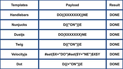 Hacktrickssrcpentesting Webssti Server Side Template Injection