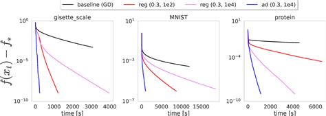 Figure 1 From Adaptive Backtracking For Faster Optimization Semantic