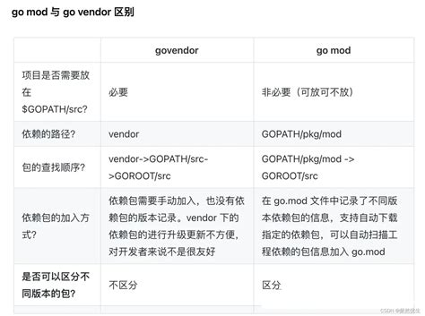 Goland踩坑系列Goland的go mod配置不生效的问题 腾讯云开发者社区 腾讯云