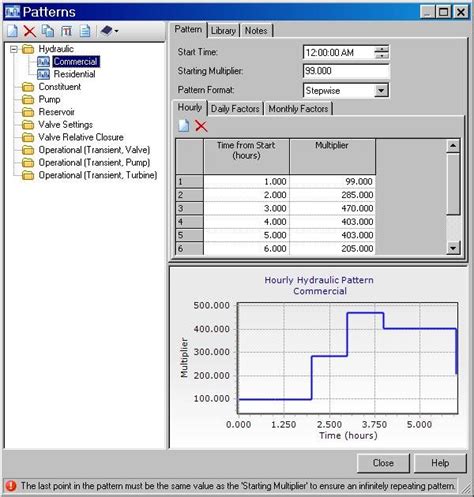 OpenFlows Water Infrastructure Importing Demand And Loading Patterns Using ModelBuilder