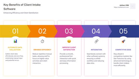 The Complete Guide To Choosing Client Intake Software Anthem Crm
