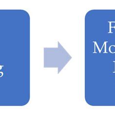 Schematic Of Forecasting Methodology Download Scientific Diagram
