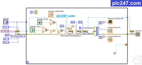 Labview Modbus Rtu Inovance Md200 Tutorial