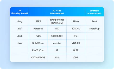 Gstarcad 365 2d3d Collaborative Design And Cloud Based Cad Solution