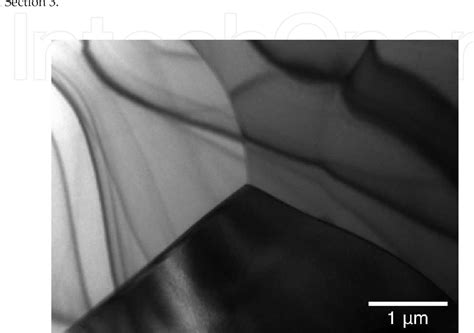 Figure 2 From Fabrication Of Yttrium Doped Barium Zirconate For High Performance Protonic