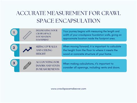 How To Measure For Crawl Space Encapsulation In Nashville Crawlspace Makeover