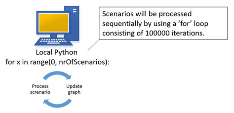 Python Value At Risk Calculation