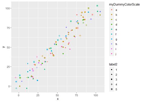 R Access Ggplot2 Base Layers From Within Custom Function Stack Overflow