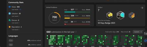 Abhay Singh Tomar On Linkedin Hello Connections Finally Day In Day Out Hardwork Paid Off