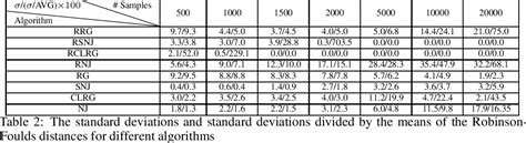 Robustifying Algorithms Of Learning Latent Trees With Vector Variables
