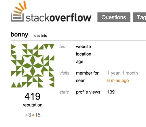 How Did This Non Privileged User Get Into The Suggested Edits Queue