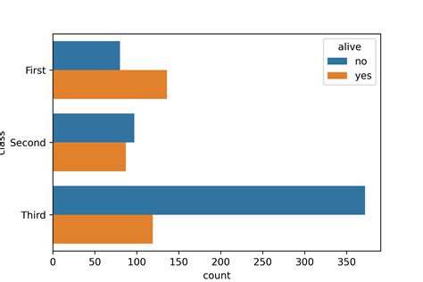 Do It 쉽게 배우는 파이썬 데이터 분석 Do It 쉽게 배우는 파이썬 데이터 분석