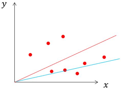 An Improved Large Planar Point Cloud Registration Algorithm