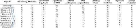 Comparison Between Our Proposed Baseline And Each Paper Download Scientific Diagram