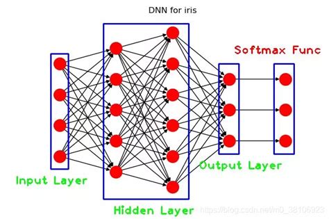 使用networkx绘制深度神经网络结构图(python) 云社区 华为云 使用networkx绘制深度神经网络结构图(python) 云社区 华为云